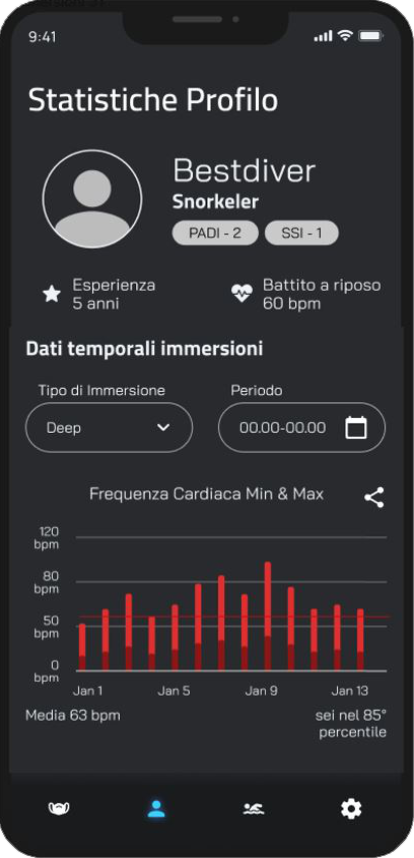 Oxama • The first wearable oximetry computer