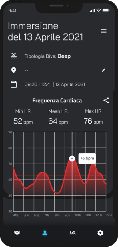 Oxama • The first wearable oximetry computer
